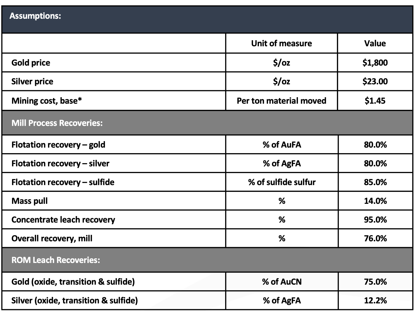 Hycroft Mining - Mineral Resources