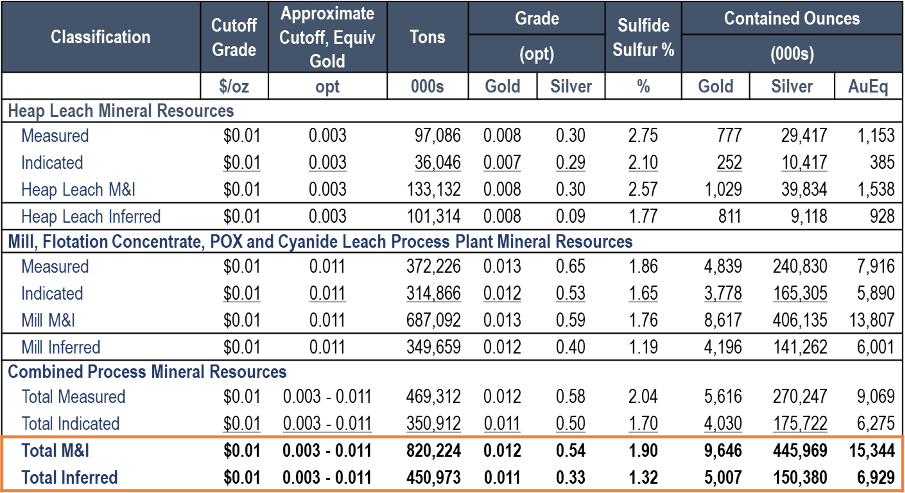 Hycroft Mining - Overview