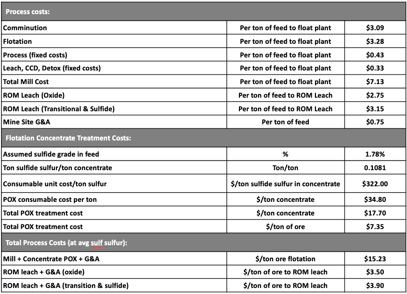 Hycroft Mining - Mineral Resources